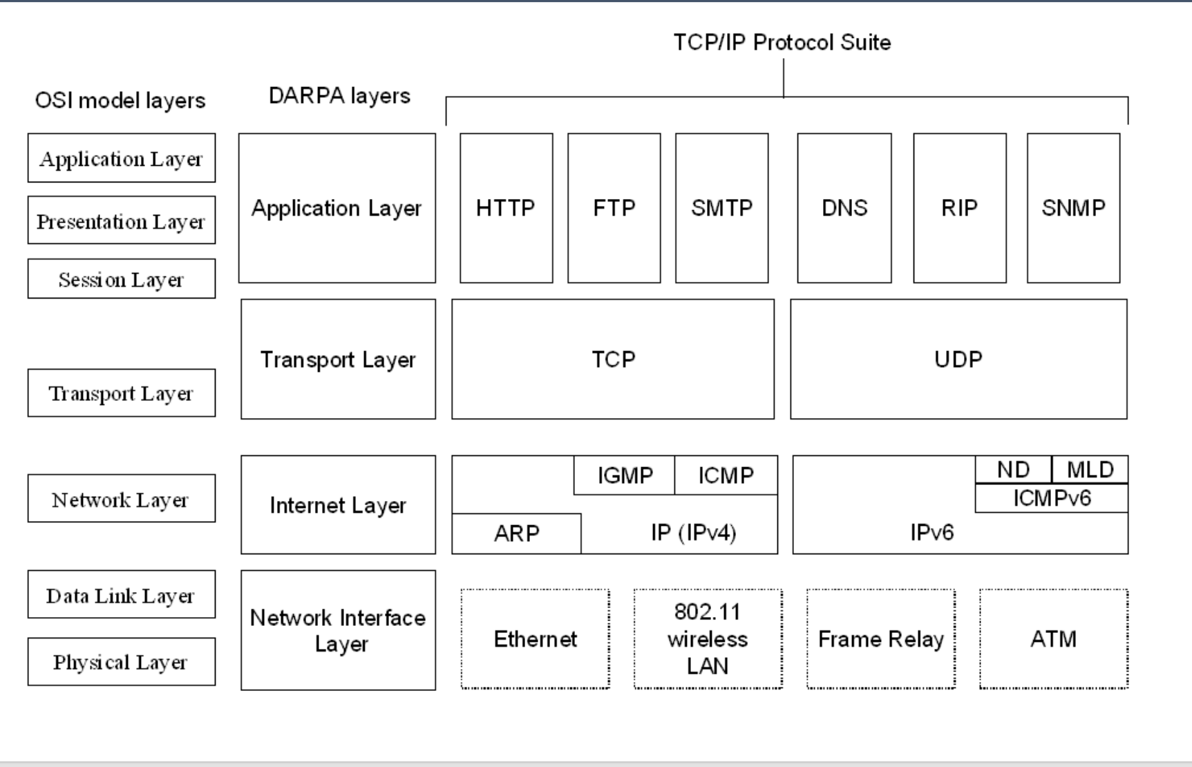 网络程序设计-TCP/IP-CSDN博客