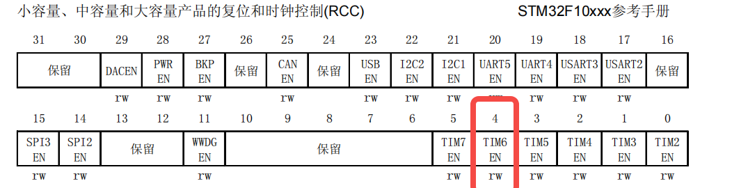 STM32f103ZET6 定时器实战：从 TIM6 定时中断到 TIM3 PWM 呼吸灯_stm32f103zet6 pe5 定时器-CSDN博客