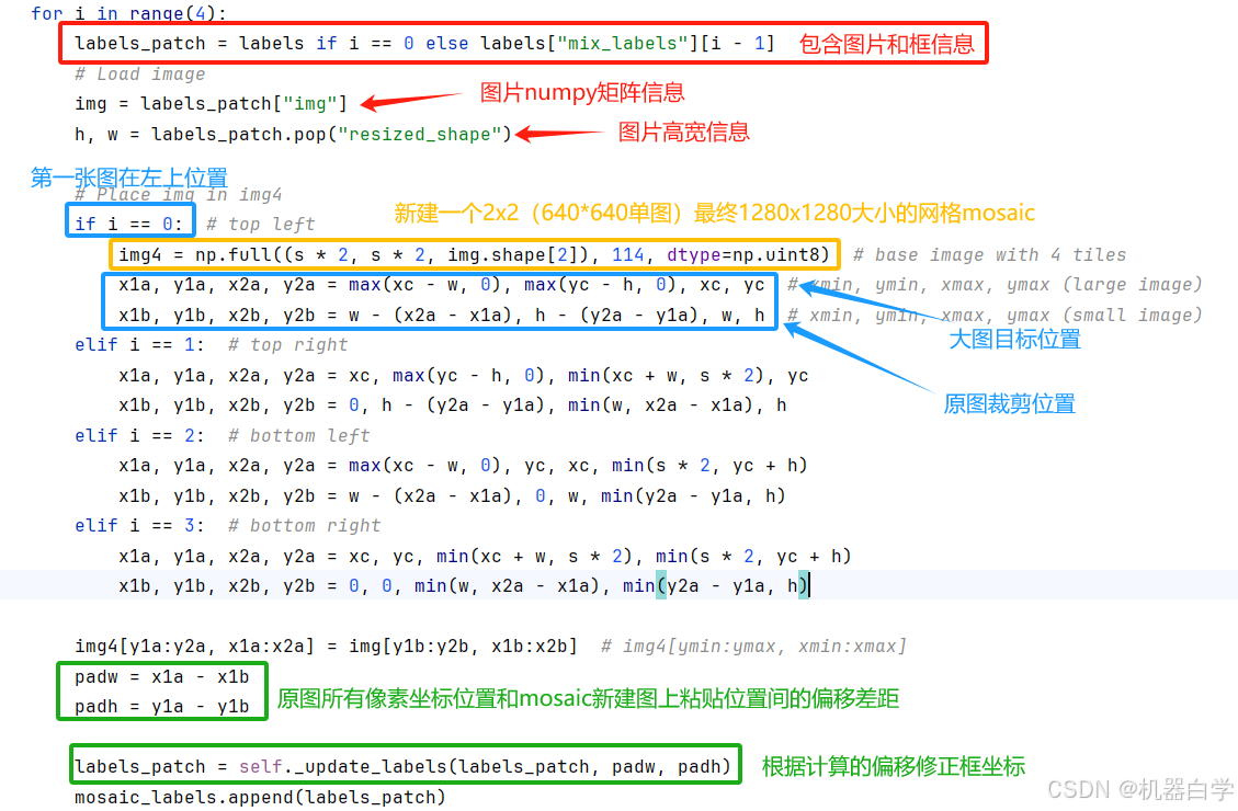 从壹开始解读Yolov11【源码研读系列】——Data.Augment.py：数据增强模块第一部分——图片组合变化_yolov11源码-CSDN博客