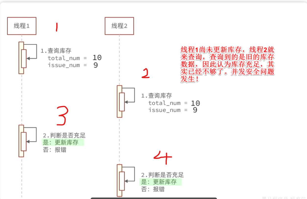 天机学堂项目文档Day10-CSDN博客