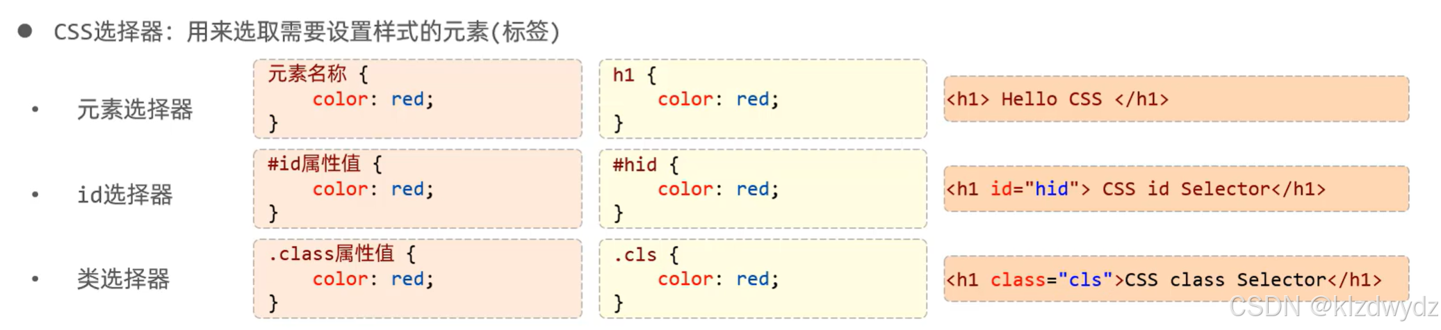 javaweb_java里的span-CSDN博客