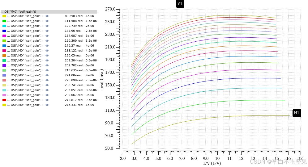 使用gm/ID的方法设计电阻负载的共源放大器_本征增益曲线横坐标是什么意思-CSDN博客