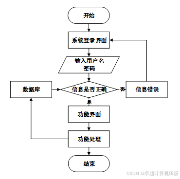 ssm基于Android的大学掌上家校App SSM技术栈实现的Android大学家校通移动应用设计 基于SSM框架的Android大学家校互动平台开发_奖惩平台开发app的最新版本介绍-CSDN博客