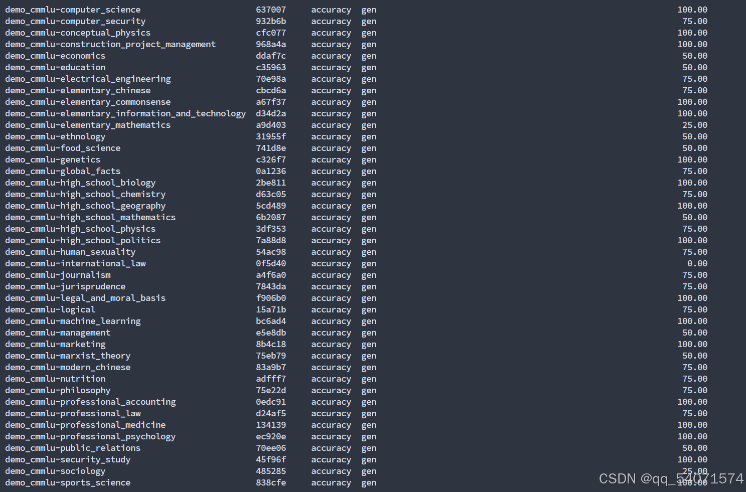 评测 InternLM-1.8B 实践_使用 opencompass 评测 internlm2.5-chat-1.8b 模型在 ceval -CSDN博客