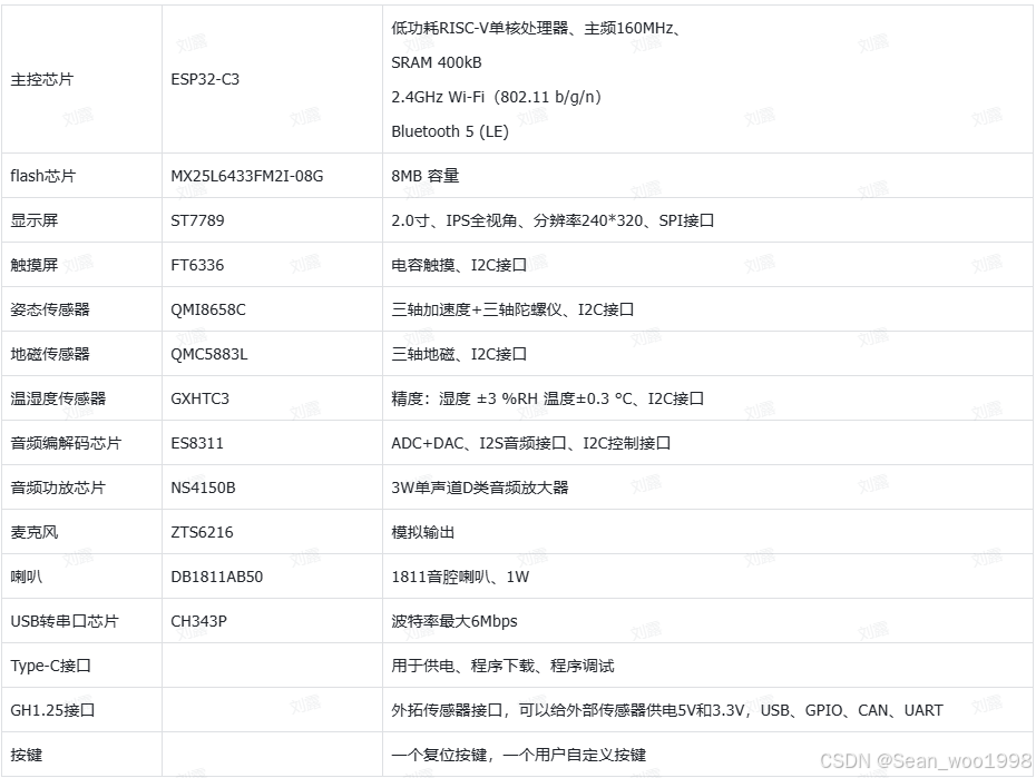 ESP32移植Zephyr RTOS（二）-----使用LVGL_zephyr esp32-CSDN博客