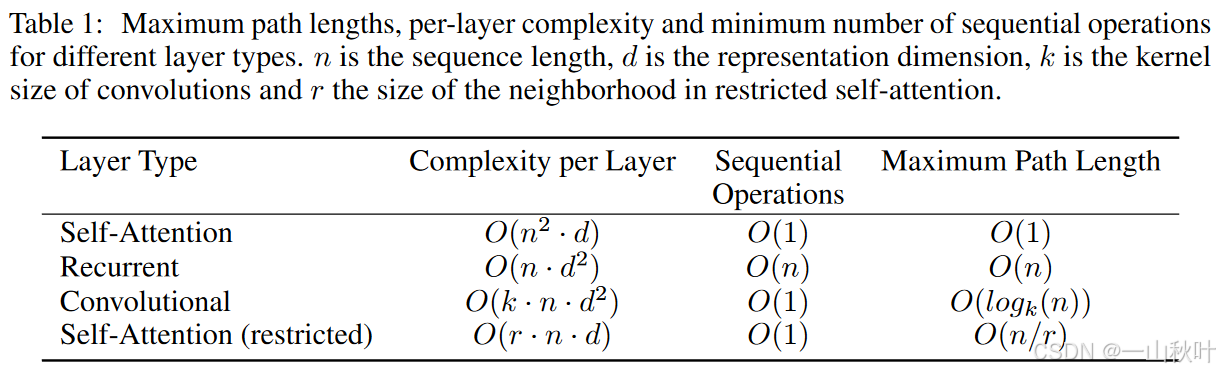 分块并行解码_blockwise parallel decoding for deep autoregressiv-CSDN博客