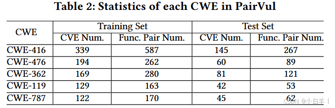 翻译：Vul-RAG: Enhancing LLM-based Vulnerability Detection via Knowledge-level RAG-CSDN博客