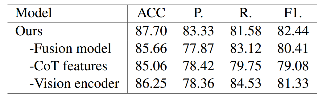 论文分享 Exploring Chain-of-Thought for Multi-modal Metaphor Detection | 探索用于多模态隐喻检测的思维链-CSDN博客
