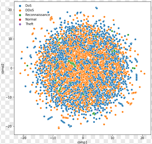 【GNN入门必读】边也能“学习”？E-GraphSAGE：用图神经网络打造强大的入侵检测系统-CSDN博客