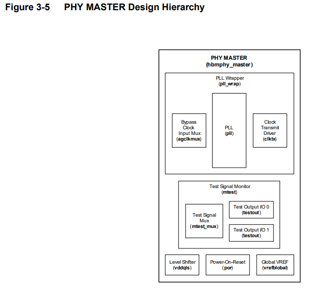 HBM PHY 系列学习 一-CSDN博客