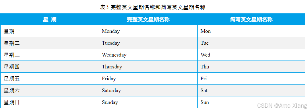 python时间模块：time模块及编程练习【附代码】_python time-CSDN博客