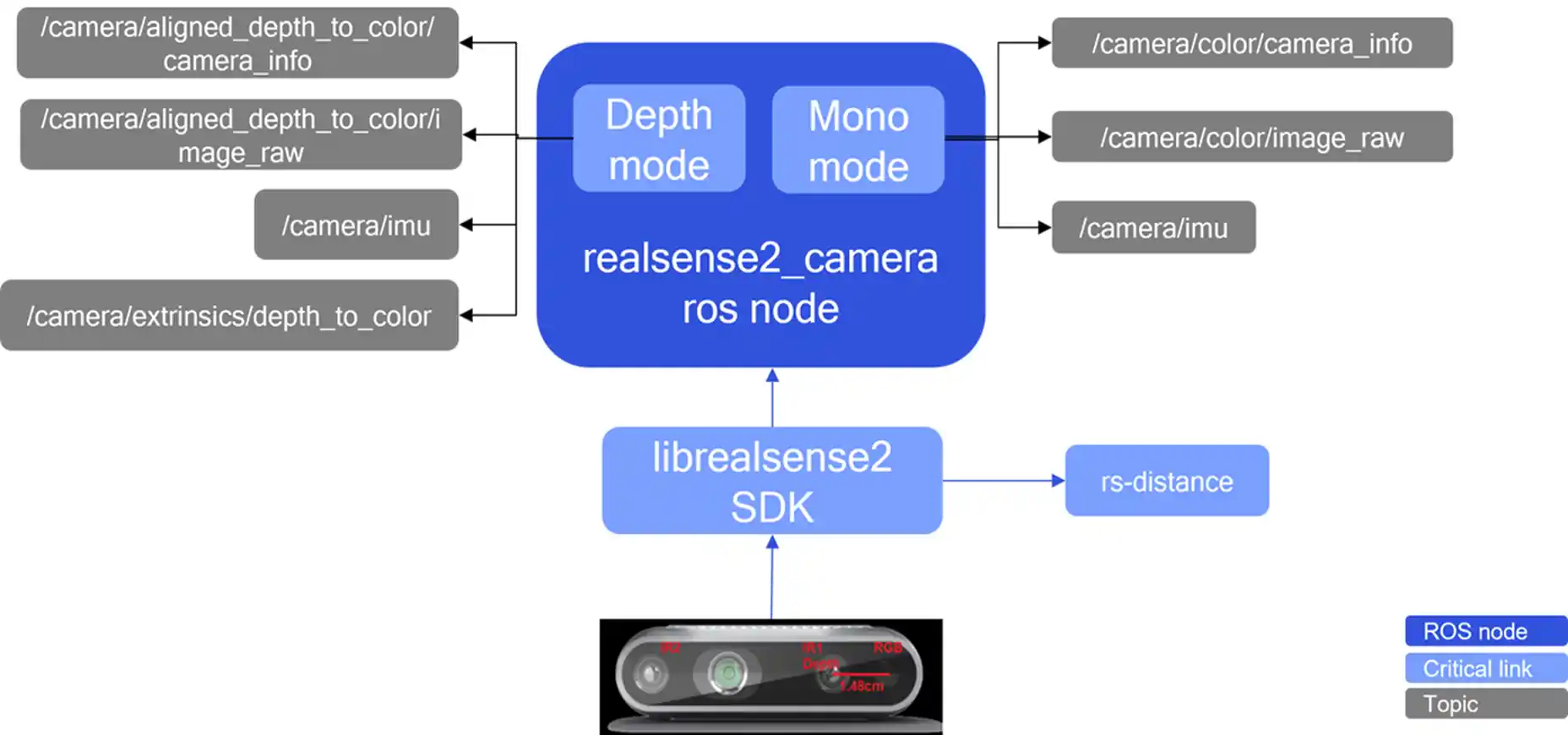 解锁高通平台Ubuntu 机器人开发（2）：QIRP SDK 示例应用实战指南-上_高通 rb3gen2 ubuntu 系统-CSDN博客