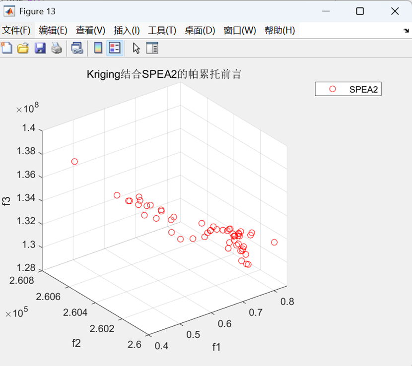 (懒人救星版)Kriging_SPEA2_Topsis克里金做代理预测模型多目标强度进化算法SPEA2反求最优因变量和对应的最佳自变量组合，结合熵权法Topsis求解各帕累托各解的接近度确定最 ...