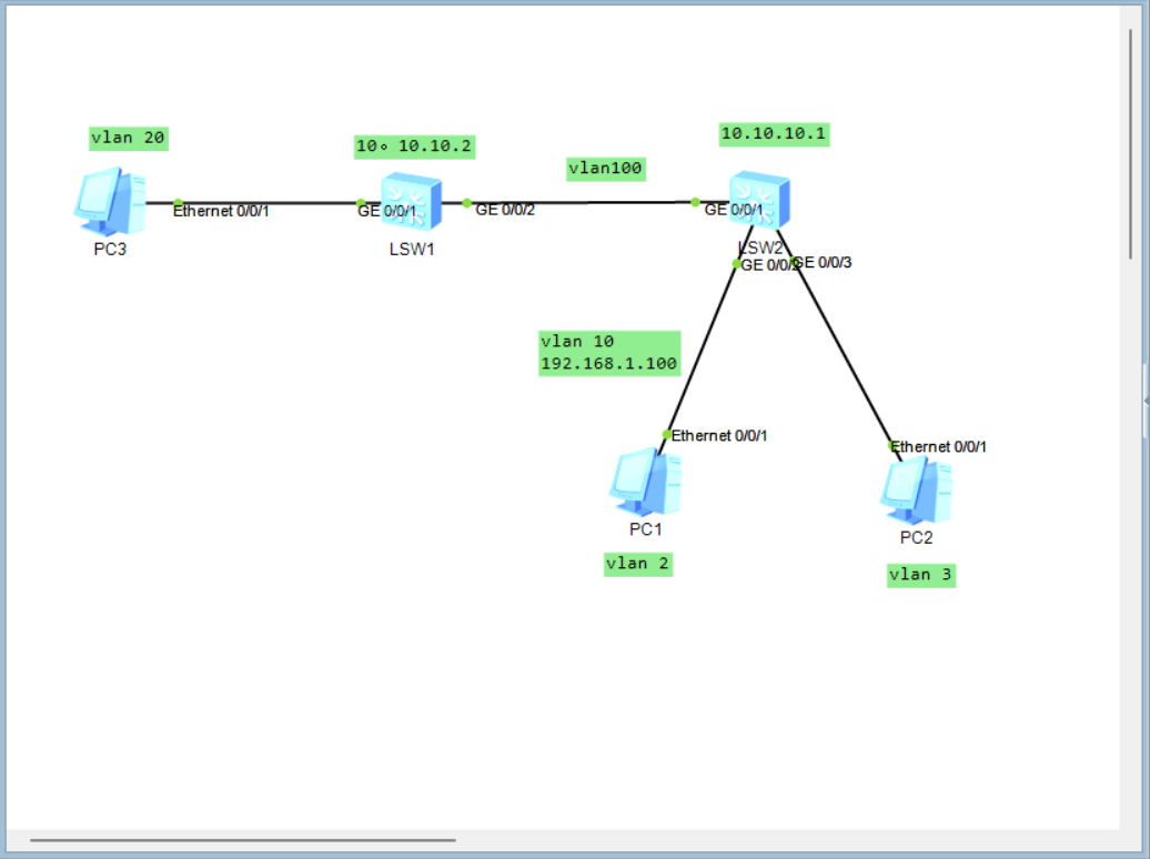 Super VLAN配置-CSDN博客