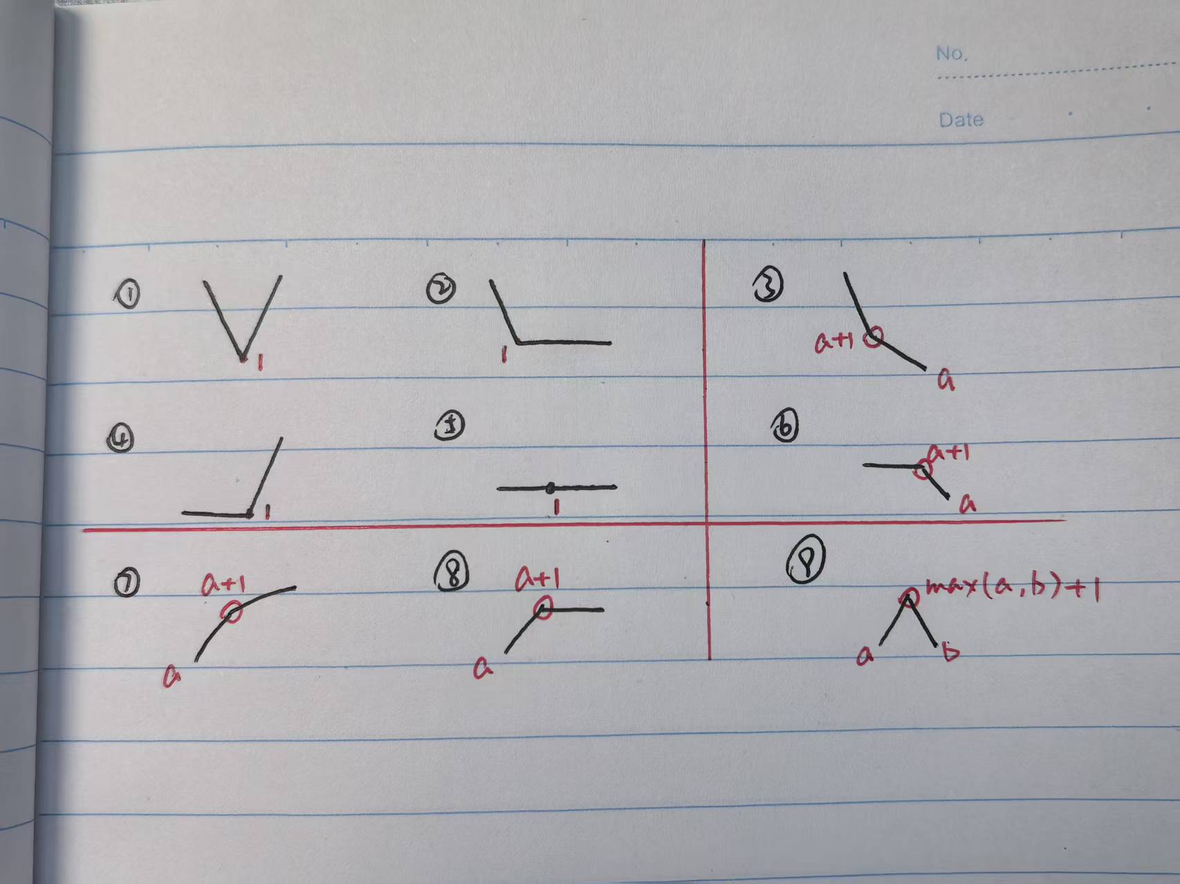 Leetcode135分发糖果leetcode 135 分发糖果 Csdn博客 6253