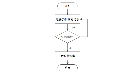 计算机毕业设计ssm汽车配件销售系统设计与实现 基于ssm框架的汽车配件销售管理系统开发 汽车配件销售平台的设计与实现 Csdn博客