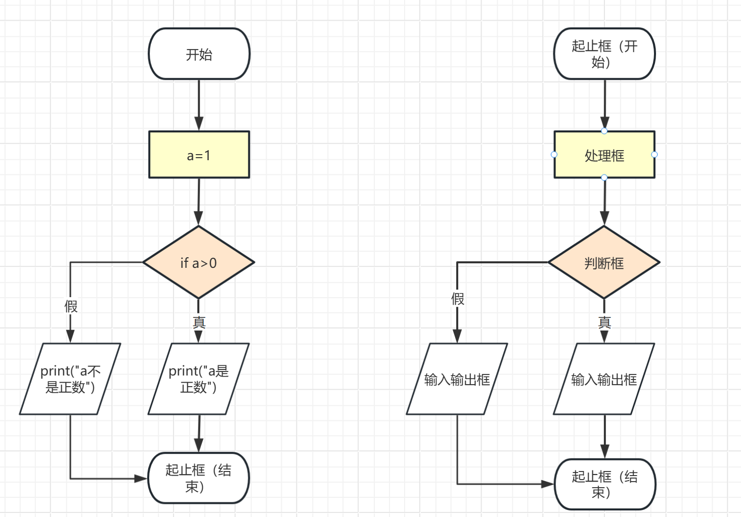 简简单单了解Python5~(函数)-CSDN博客