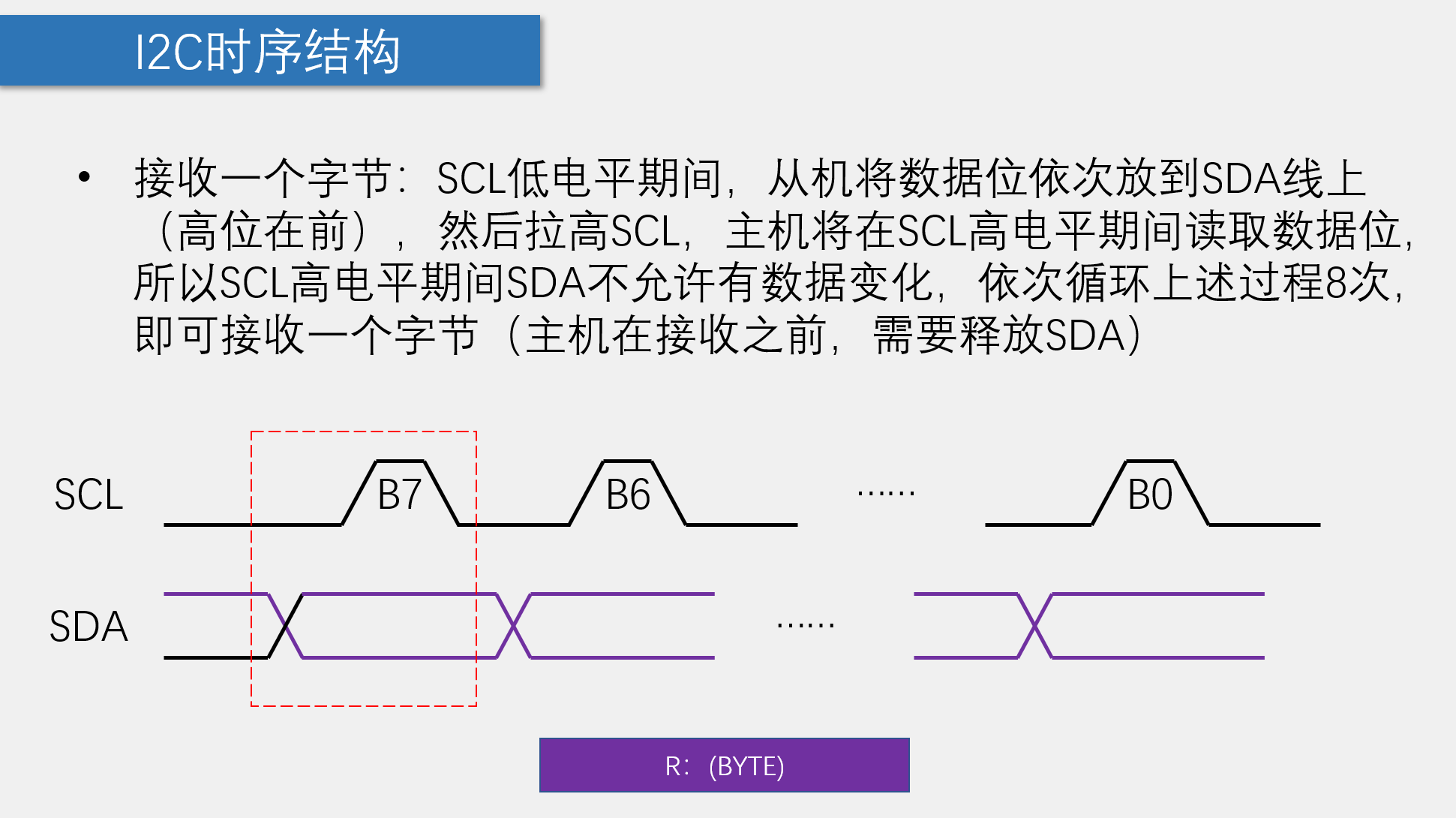 51单片机 11 AT24C02-CSDN博客