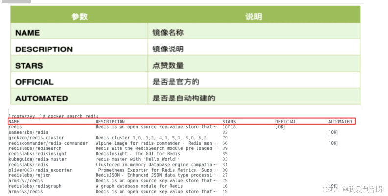 docker基本篇_docker read: connection reset by peer-CSDN博客