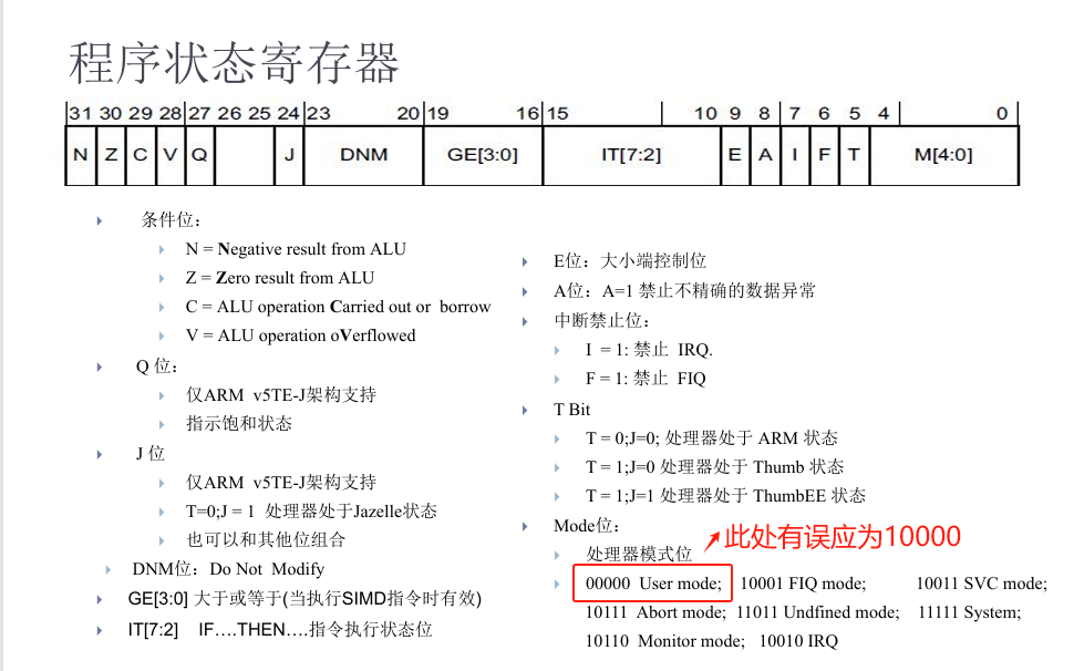 嵌入式开发学习日志Day5（ARM体系架构——ARM处理器工作模式、异常处理、ARM指令）_arm处理器 运行模式 异常模式-CSDN博客