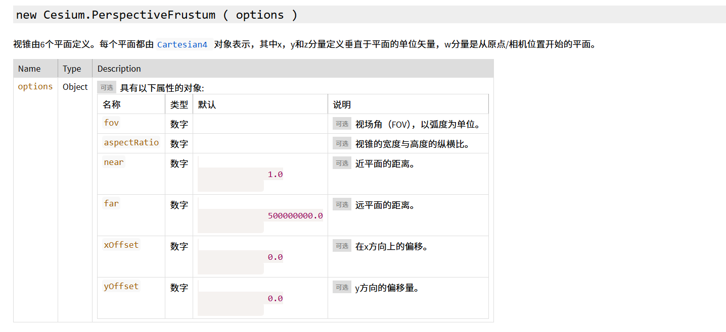 cesium实现视频融合（视频投影）_cesium视频融合-CSDN博客