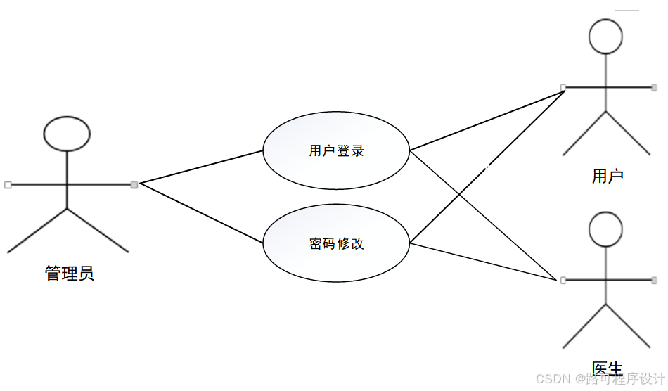 计算机毕业设计springboot医疗预约挂号系统 基于spring Boot的医院在线预约挂号平台开发 Spring Boot技术驱动的医疗