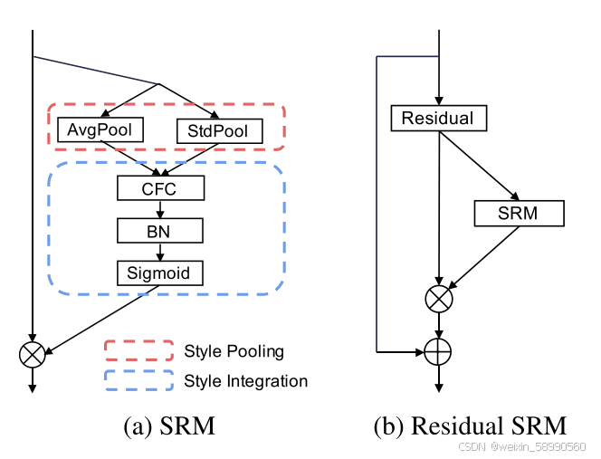 SRM、ECA-Net_srm 卷积-CSDN博客