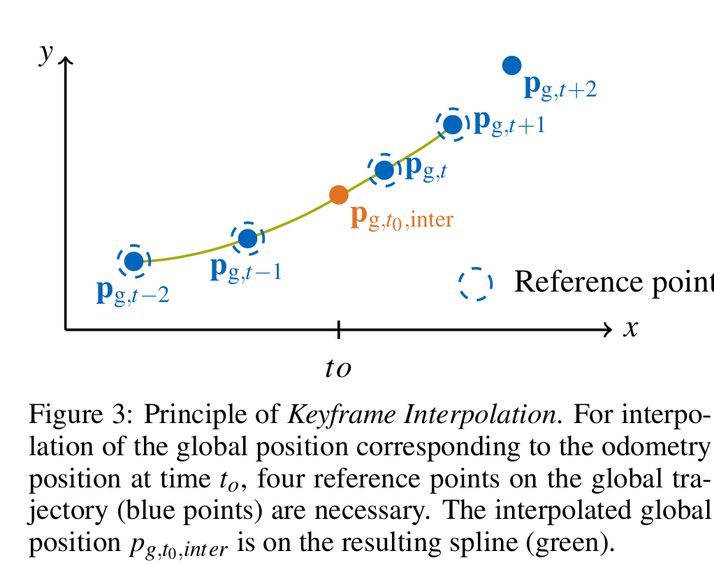 论文速报《FlexCloud: 点云地图的直接、模块化地理配准和漂移校正》_flexcloud: direct, modular georeferencing and drif-CSDN博客