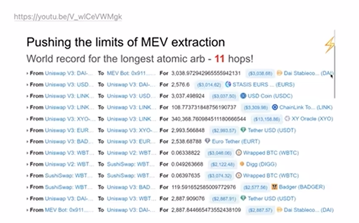 MEV和DEX-CSDN博客