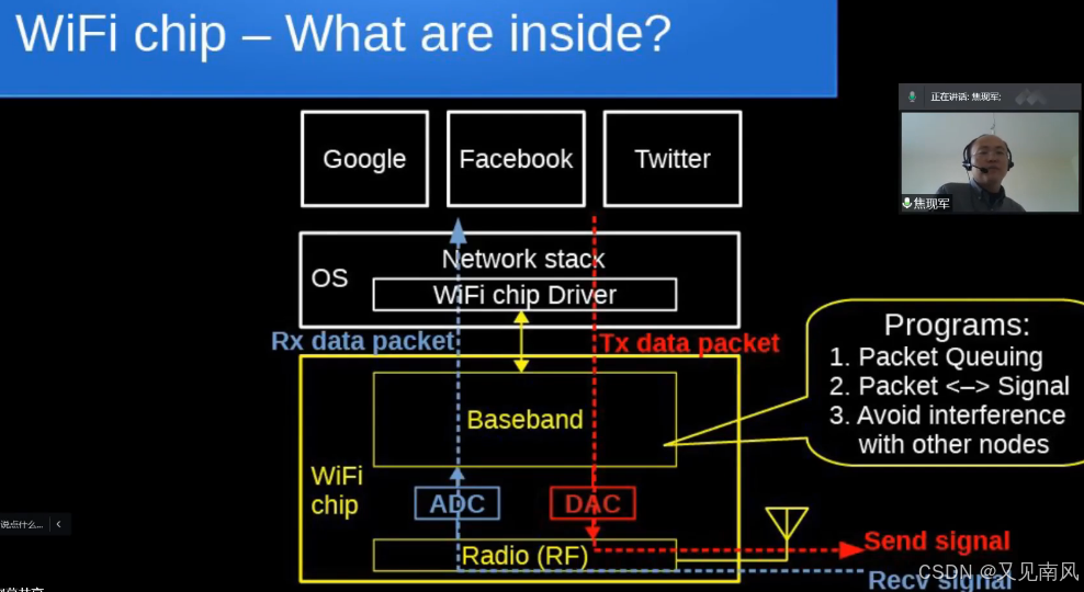 焦现军博士北大 openWiFi 讲座记录-CSDN博客