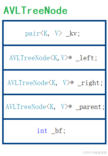 【C++】模拟实现AVL树-CSDN博客