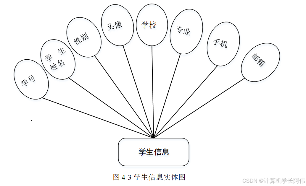 Java项目 基于ssm框架的兼职信息系统项目实战附源码文档java开发项目实战附源码文档 Csdn博客