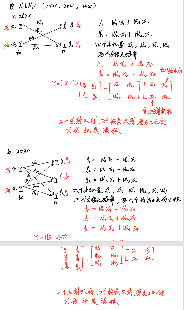 MIMO基础推导和理解（含python代码）-CSDN博客