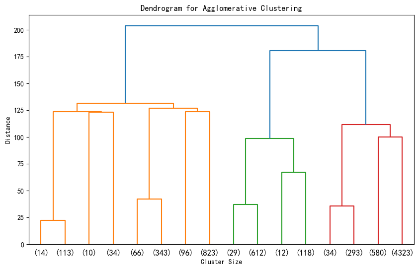 Day20 常见聚类算法_聚类算法聚类数-CSDN博客