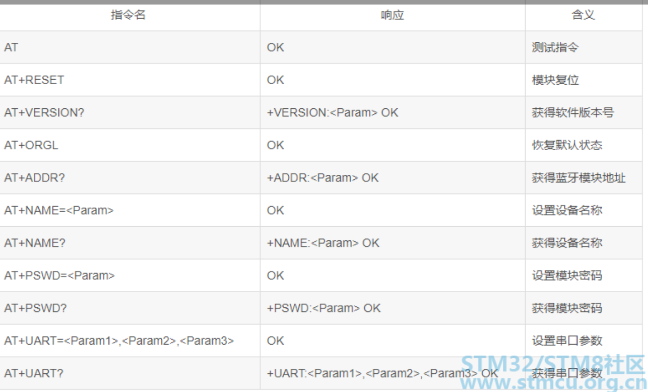 【HC—05蓝牙模块与stm32F103C8T6通信基于HAL库】_stm32f103c8t6接收hc05数据-CSDN博客
