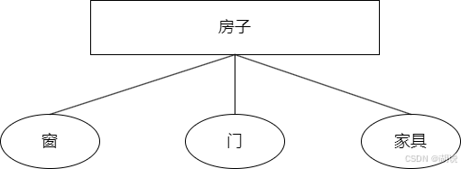 Osg 开发二：OpenSceneGraph 场景树节点及布告板技术-CSDN博客