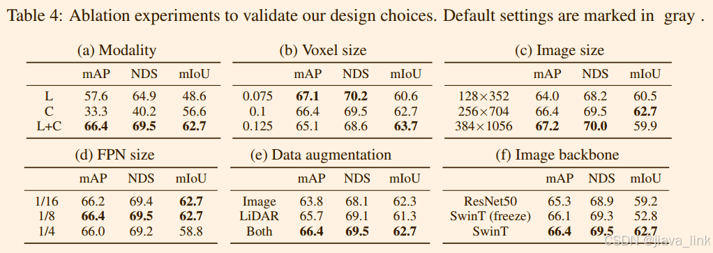 MIT-BEVFusion模型理解_bevfusion mit-CSDN博客