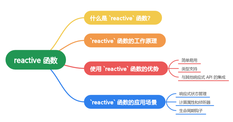 Vue 3 中的 reactive 函数：构建响应式数据的强大工具-CSDN博客