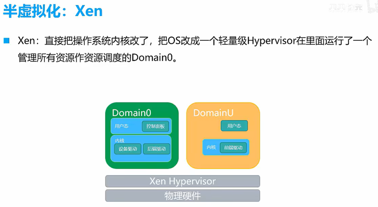 【KVM】Xen，VMware ESXi，Hyper-V和KVM等虚拟化技术-CSDN博客