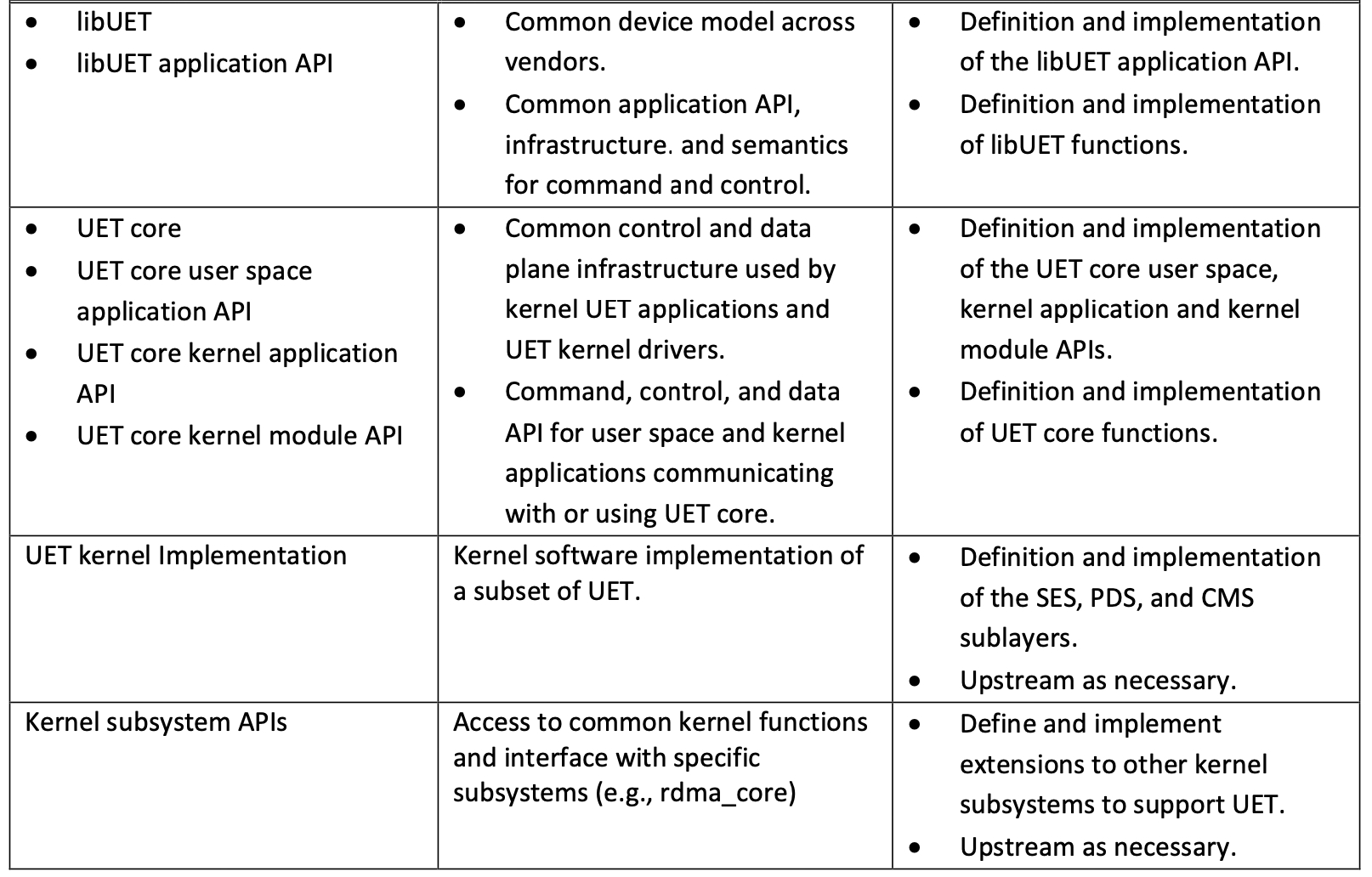 超以太网规范：2.UE软件层_uec规范-CSDN博客