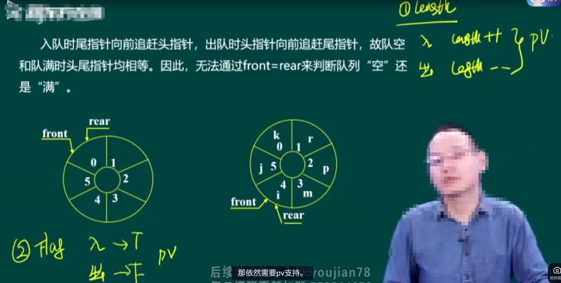 数据结构day08-CSDN博客