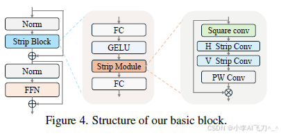 【论文阅读】Strip R-CNN: Large Strip Convolution for Remote Sensing Object Detection 遥感目标检测新架构-CSDN博客