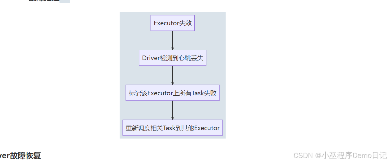 Spark中RDD模式下Driver和Excutor架构原理_driver和executor-CSDN博客