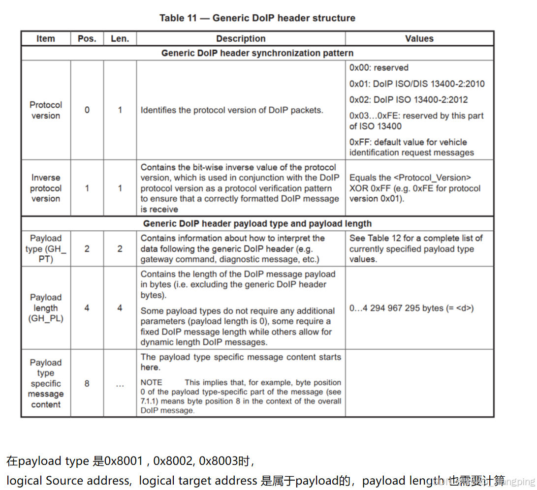 以太网知识点收集_doipint-CSDN博客