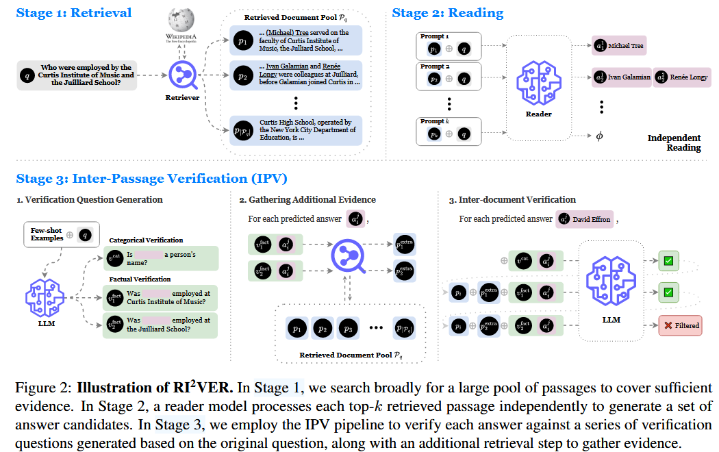 多答案问答 —— 《Inter-Passage Verification for Multi-evidence Multi-answer QA》-CSDN博客