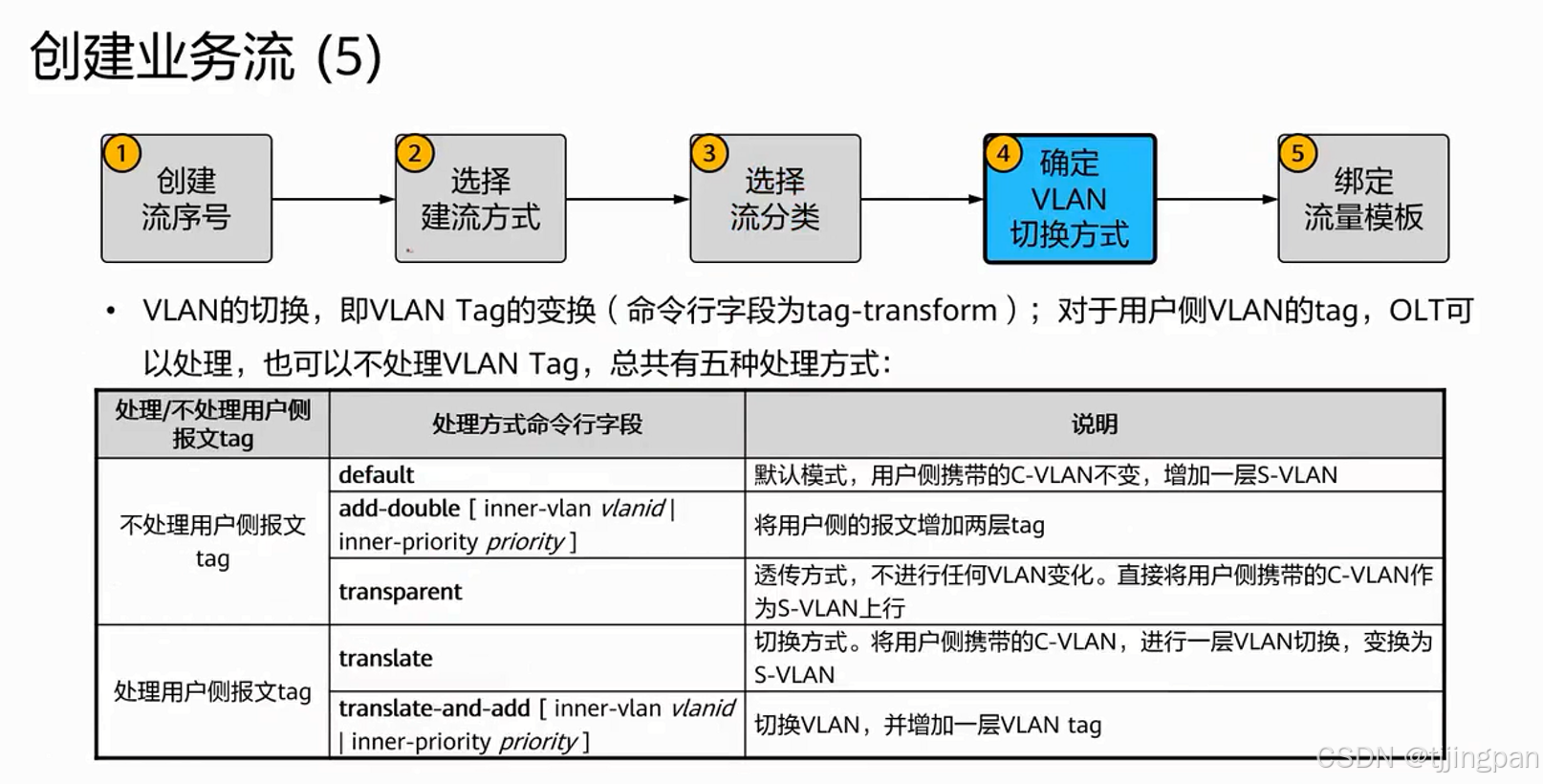 HCIA-Access V2.5_13_2_业务流-CSDN博客