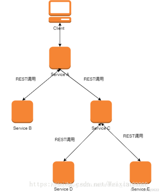 Spring Cloud 相关面试题_springcloud面试题-CSDN博客