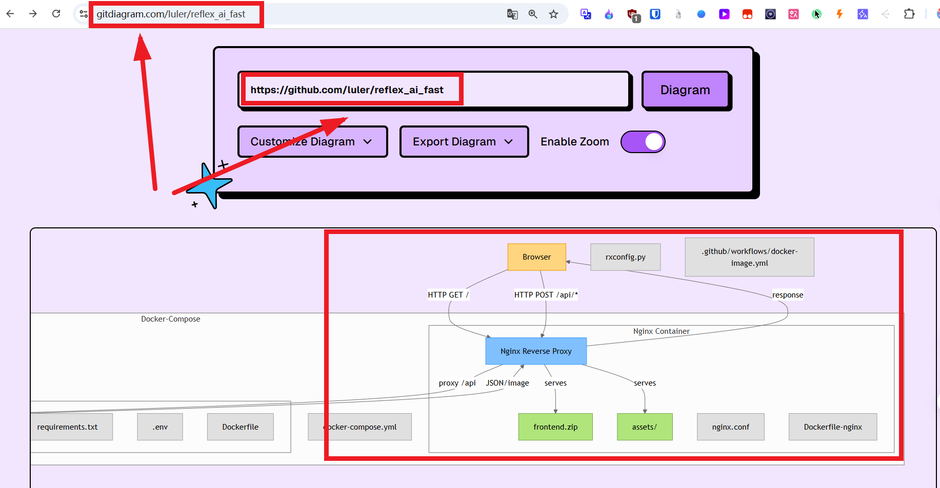 一键理解开源项目：两个自动生成GitHub代码架构图与使用说明书的利器_deepwiki和gitdiagram区别-CSDN博客