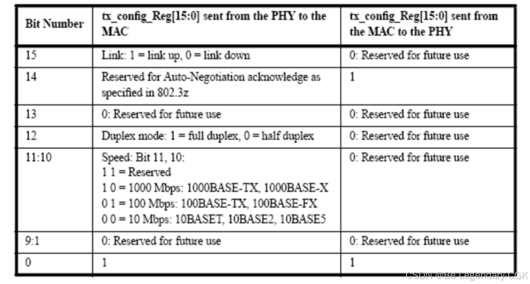 交换接口之SGMII接口_sgmii接口介绍-CSDN博客