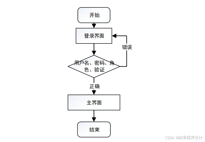 计算机毕业设计ssm基于ssm的地铁综合服务管理系统 基于ssm框架的地铁智能服务系统设计与实现 Ssm框架下的地铁综合运营管理平台开发李晓明 基于ssm的智慧城市交通管理系统设计 Csdn博客